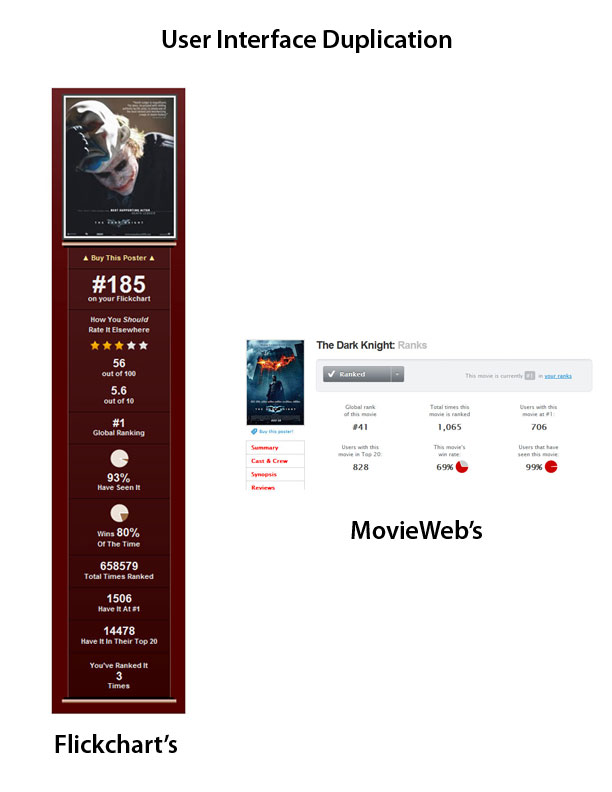 Flickchart vs. MovieWeb - flickchart: the blog