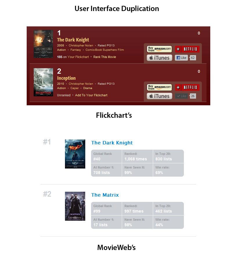 Flickchart vs. MovieWeb - flickchart: the blog