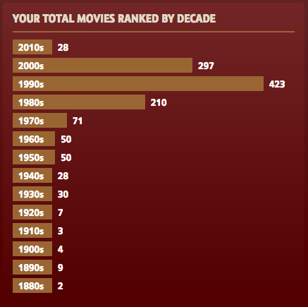 How to Choose Your Favorite Movie in 1,000,000 Easy Steps! - flickchart ...